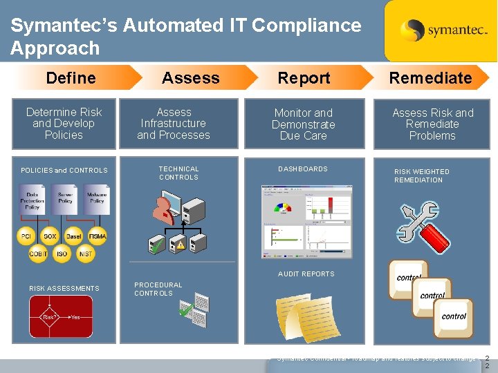 Control Compliance Suite Roadmap Update Smita Bakshi Principal
