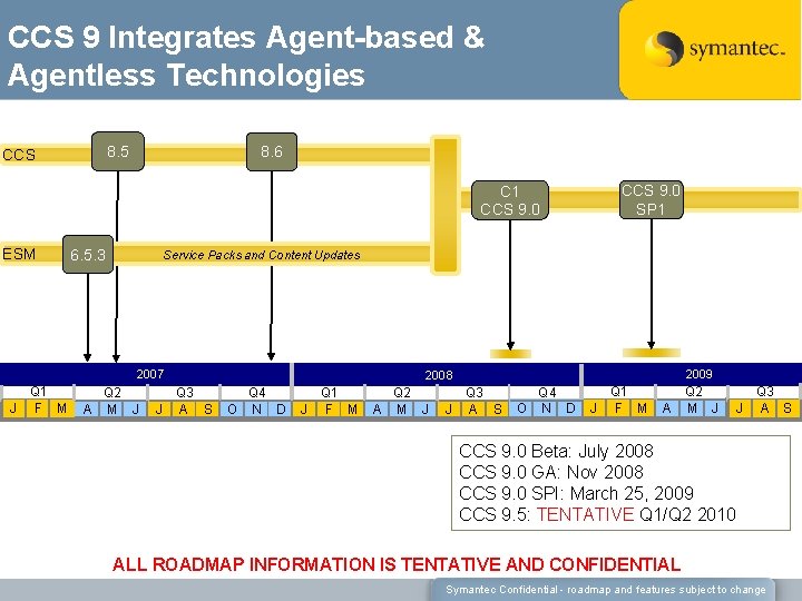 Control Compliance Suite Roadmap Update Smita Bakshi Principal