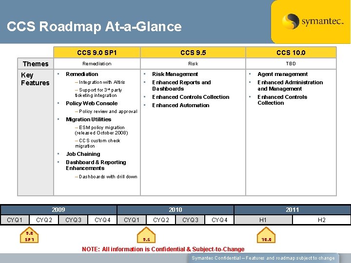 Control Compliance Suite Roadmap Update Smita Bakshi Principal