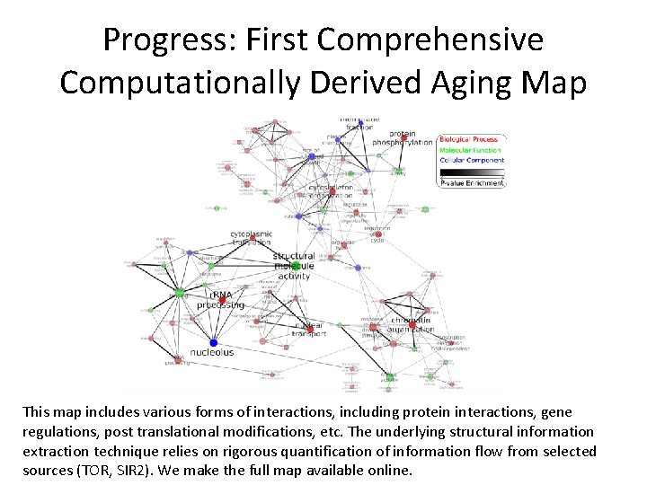 Decoding the Network Footprint of Diseases With increasing