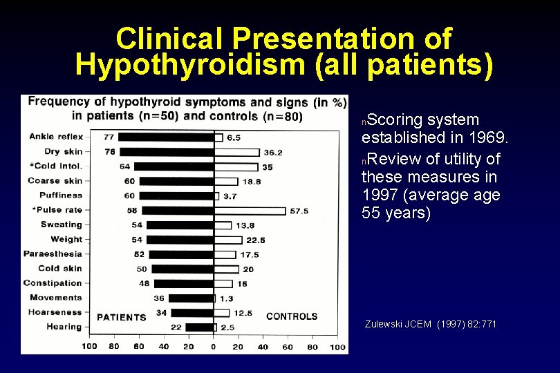 Thyroid Disorders in the Elderly Does it Matter