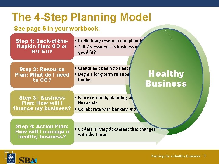 Planning for a Healthy Business PreTest In y