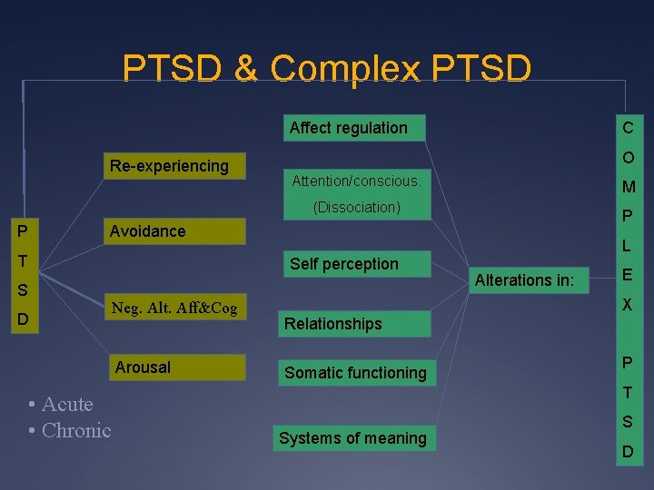 Treating simple and complex trauma What to do
