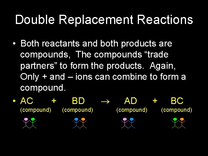 Chemical Reactions Chapter 10 Honors Chemistry Glencoe Section