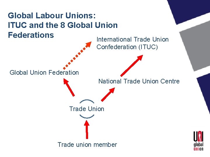 Global Framework Agreements challenges and opportunities 1 Introduction