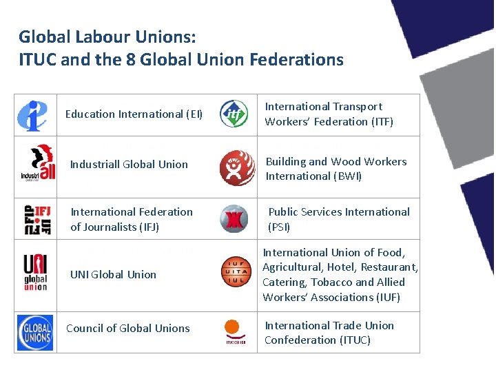 Global Framework Agreements challenges and opportunities 1 Introduction