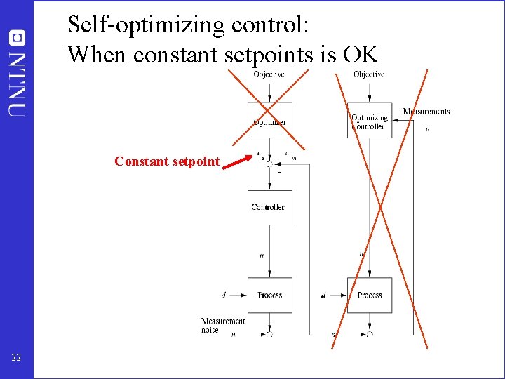 Selfoptimizing control Simplementation of optimal operation Sigurd ...