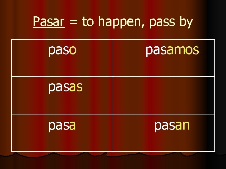C Notas AR Verbs p 105 Verbs that