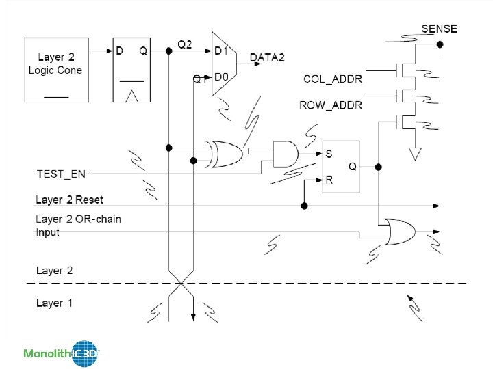 Monolithic 3 DIC ReInventing Wafer Scale Integration The