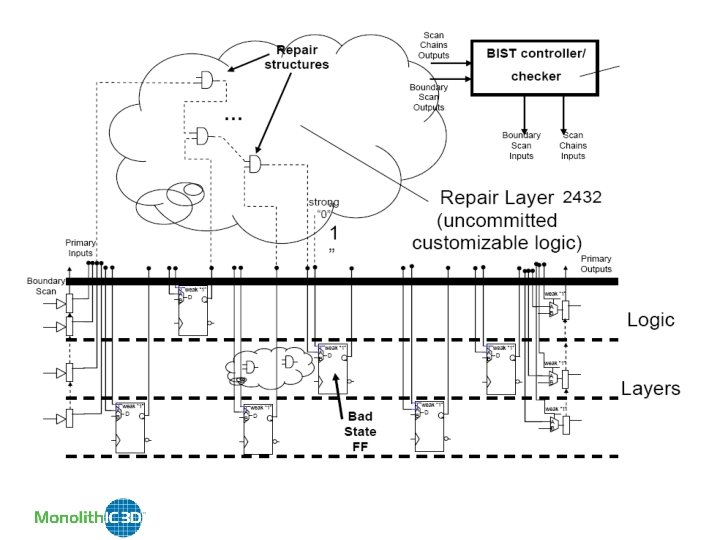 Monolithic 3 DIC ReInventing Wafer Scale Integration The