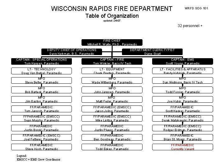 WISCONSIN RAPIDS FIRE DEPARTMENT WRFD SOG 101 Table