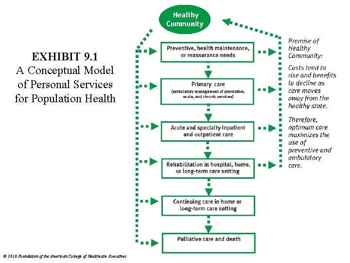 EXHIBIT 9 1 A Conceptual Model of Personal