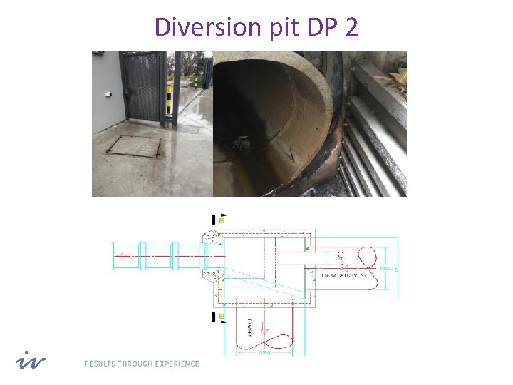 Storm Water Harvesting at MOP Seven yearsatof AAMI