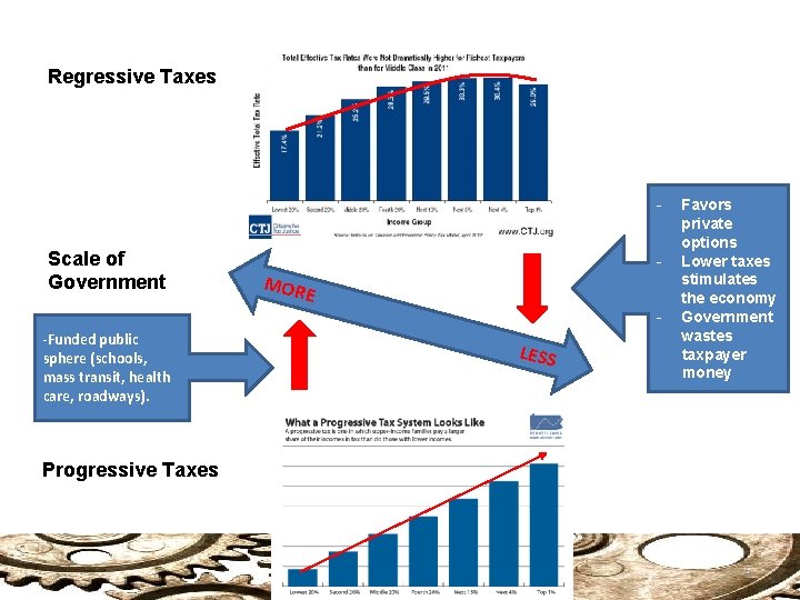 US Tax Debate SF 183 Introduction Core Research