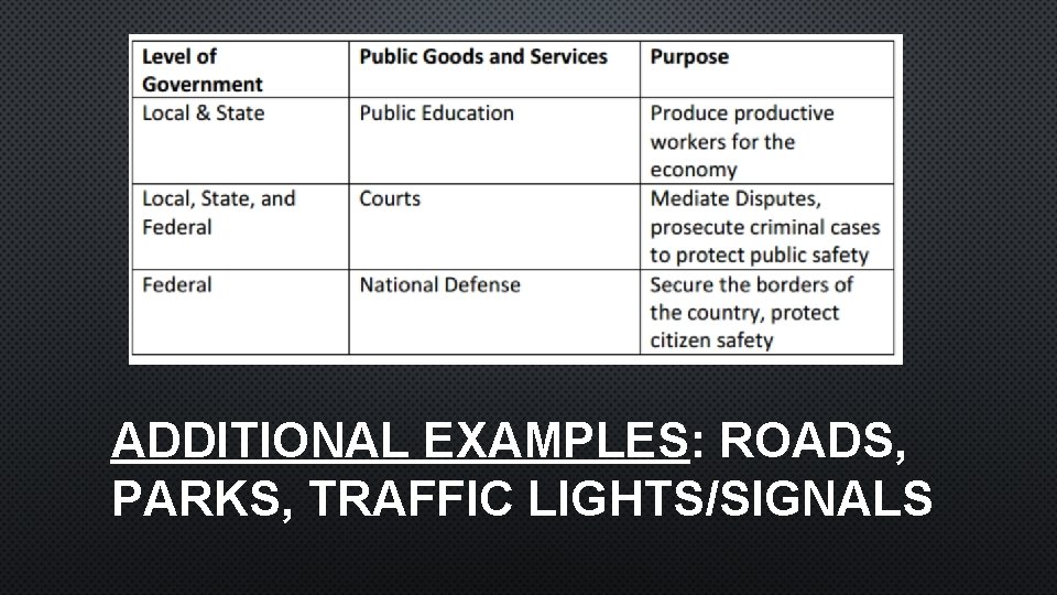 ROLES OF GOVERNMENT 1 PROVIDING PUBLIC GOODS AND