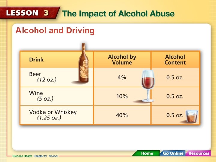 The Impact of Alcohol Abuse 1 54 Click