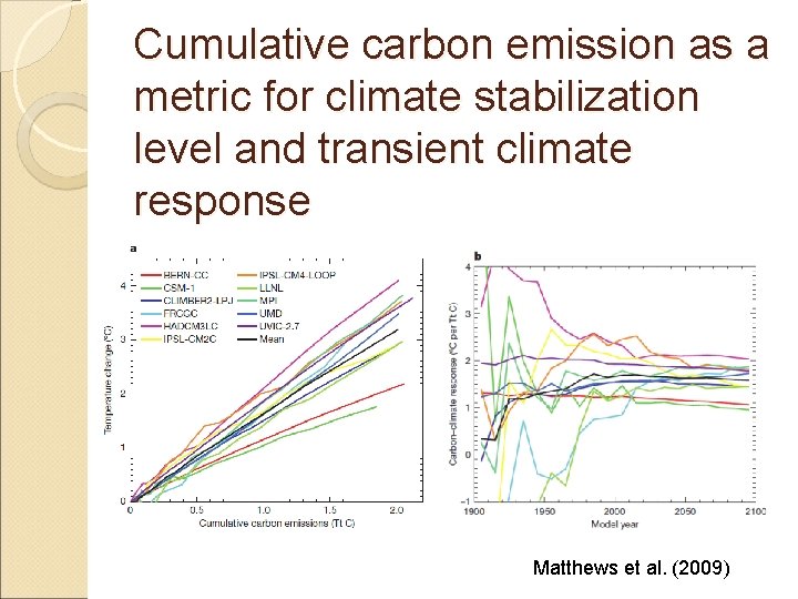 Carbon emission metrics for climate stabilization and the