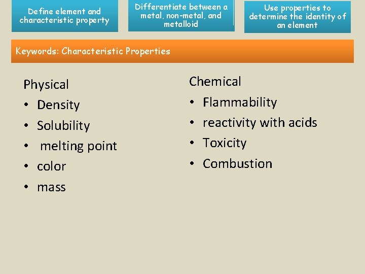 Elements Chapter 3 Section 1 Lesson Objectives Define