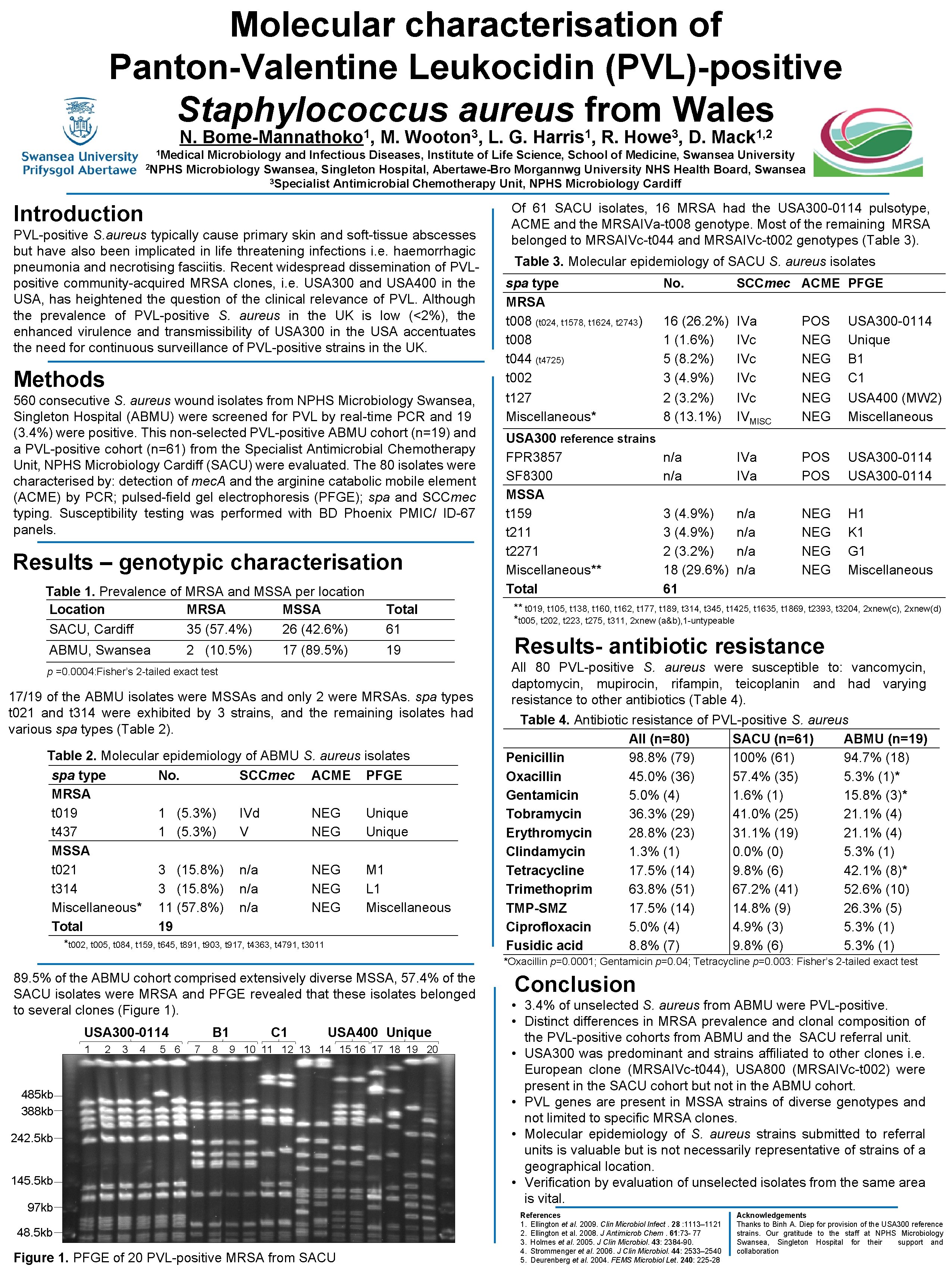 Molecular characterisation of PantonValentine Leukocidin PVLpositive ...