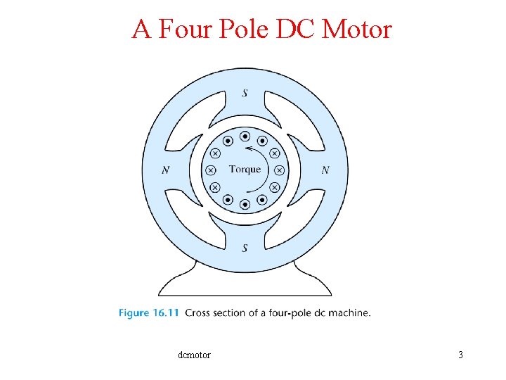 Basics of a Electric Motor dcmotor 1 A
