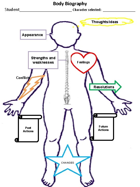 Body Biography Student Character selected Thoughtsideas Appearance ...