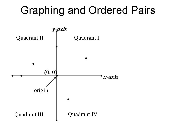 Math 083 Intermediate Algebra Mr Bianco Please take