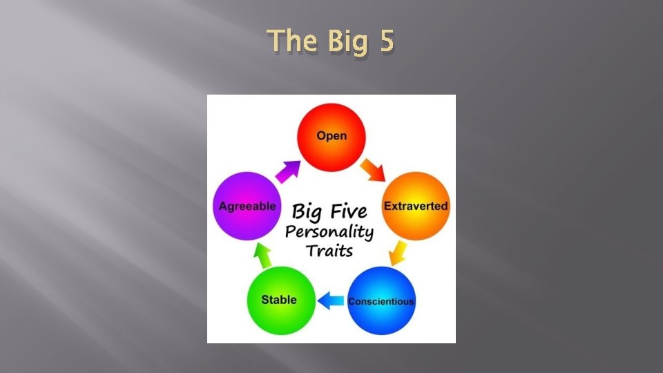THE BIG 5 A PERSONALITY INVENTORY Mr Nero
