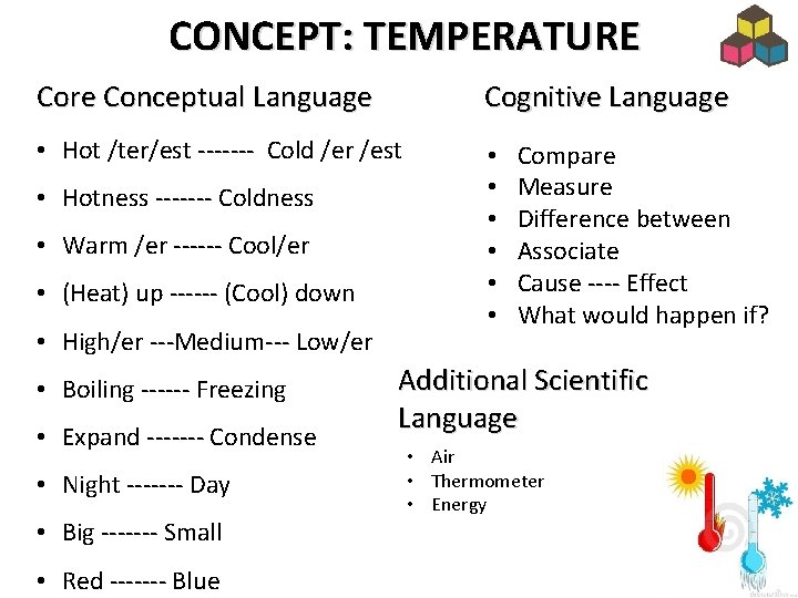 CONCEPT TEMPERATURE Developed by Dr Louis Benjamin W