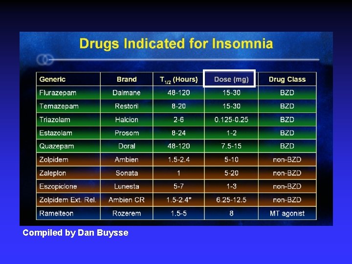 INSOMNIA TREATMENT OPTIONS TREATMENT EFFECTIVENESS HOW DO WE