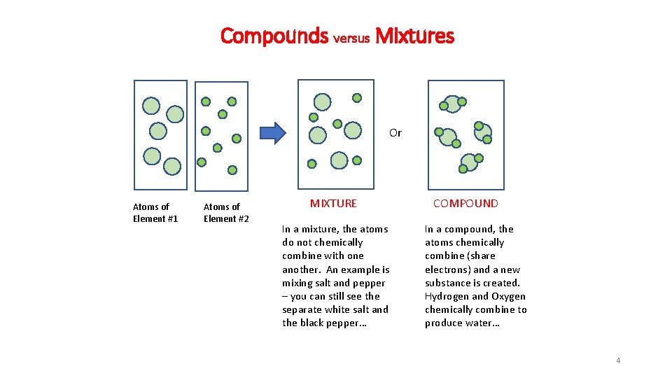 Chemistry Atoms Compounds and Mixtures Lab Rat Scientific