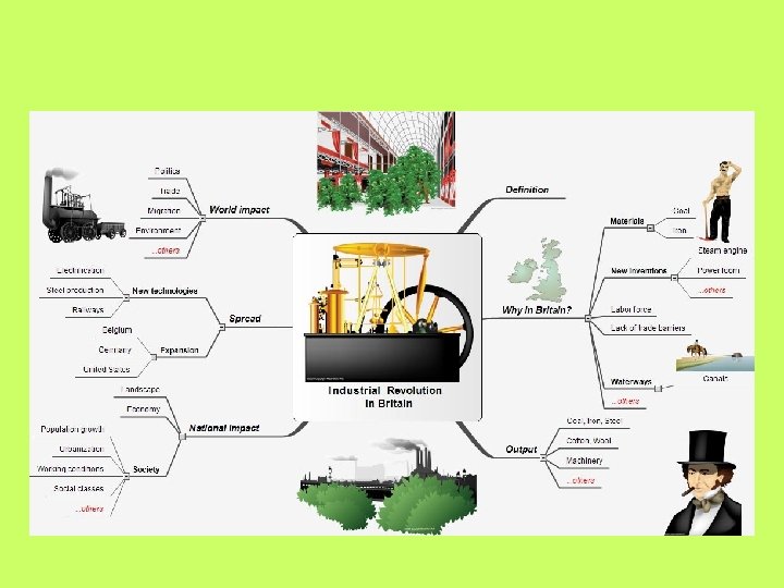 THE INDUSTRIAL REVOLUTION Time Period 1750 1900 Region