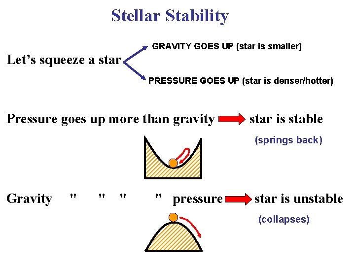 NORMAL STARS main sequence red giants etc Equilibrium