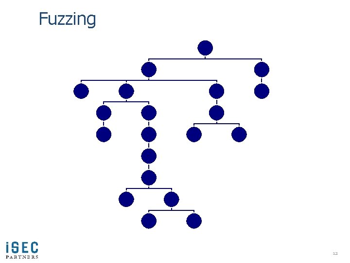 Bug Finding Techniques Tim Newsham and Alex Stamos