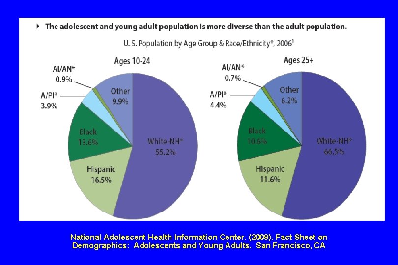 Adolescents and Infections How Are They Different and