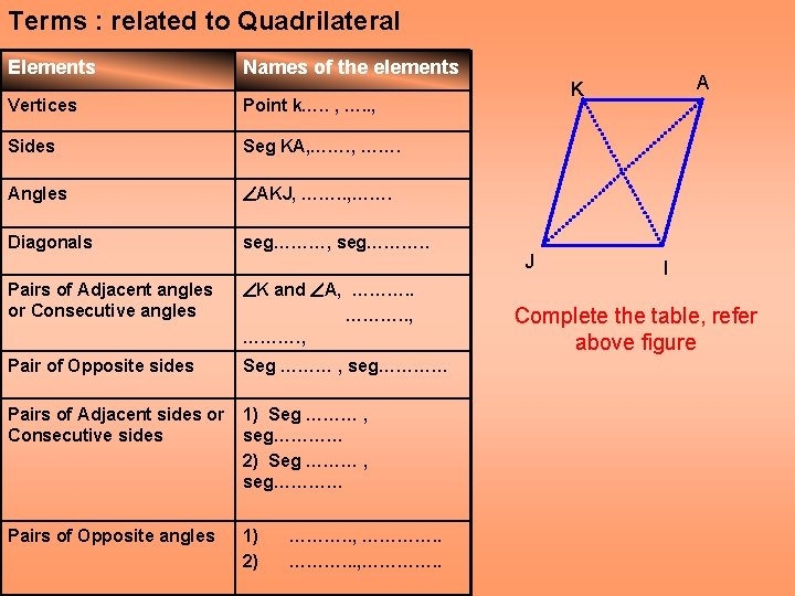 CHAPTER 5 QUADRILATERALS CLASS 9 TH DIV B