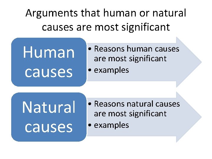 Preparing for unit 4 causes Explore the complex