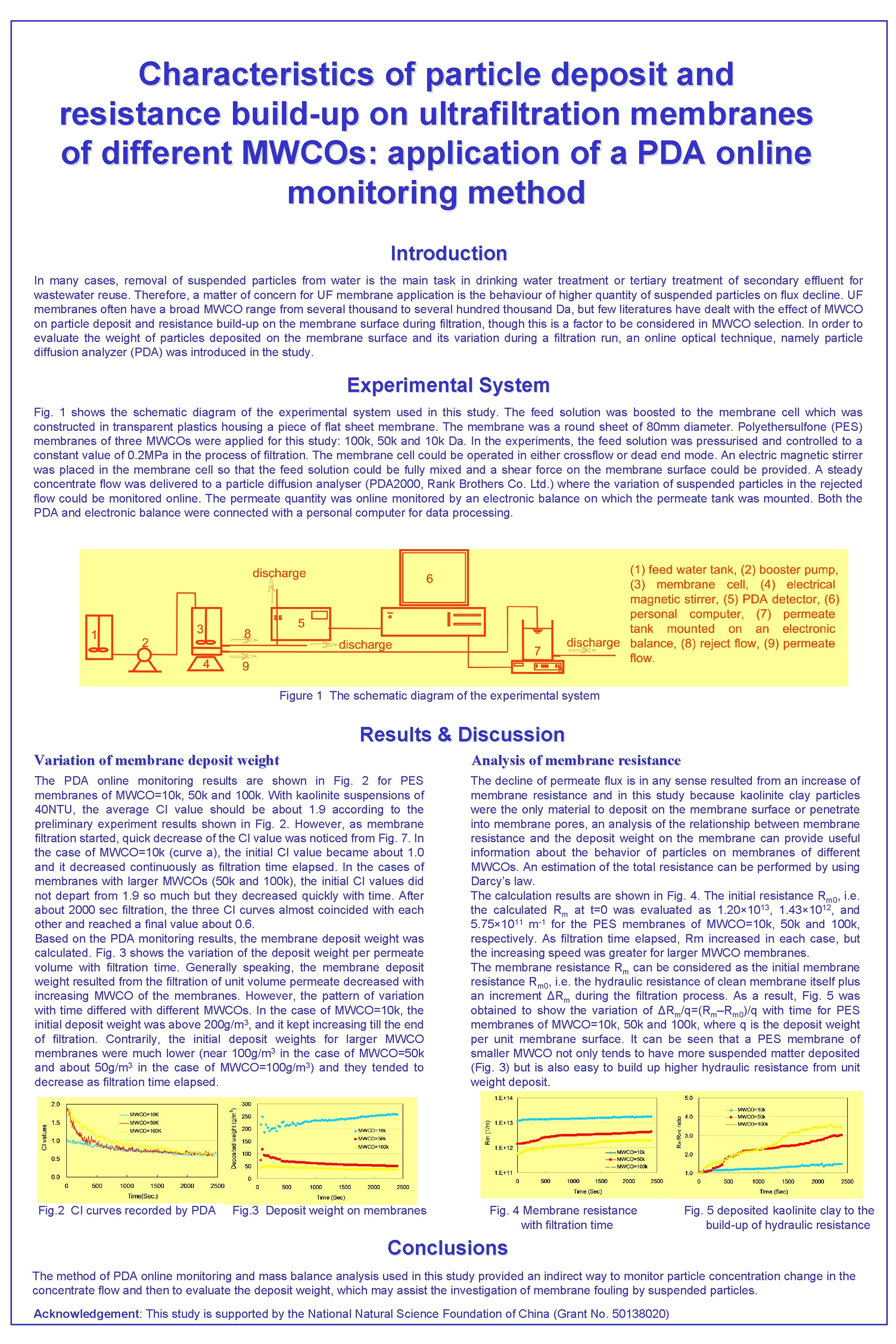 Characteristics of particle deposit and resistance buildup on
