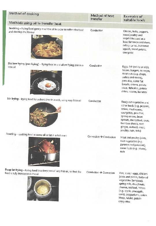 Food Preparation and Nutrition GCSE Revision 2019 Name