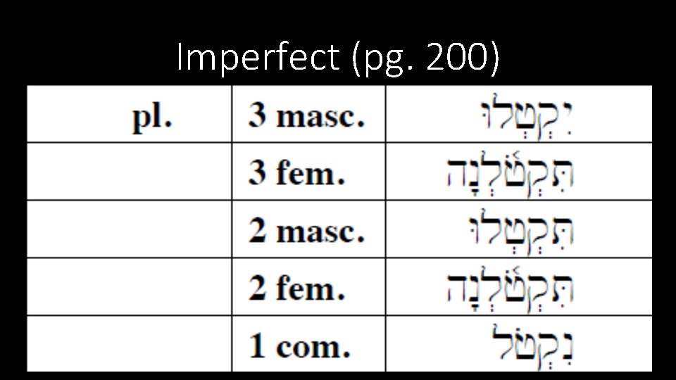 Verb Review Through Chapter 20 Perfect Recognition Suffix