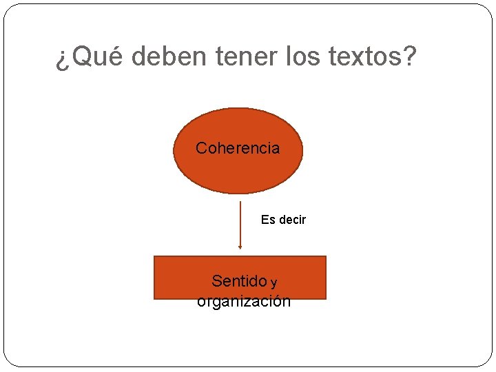Texto y prrafo Qu deben tener los textos