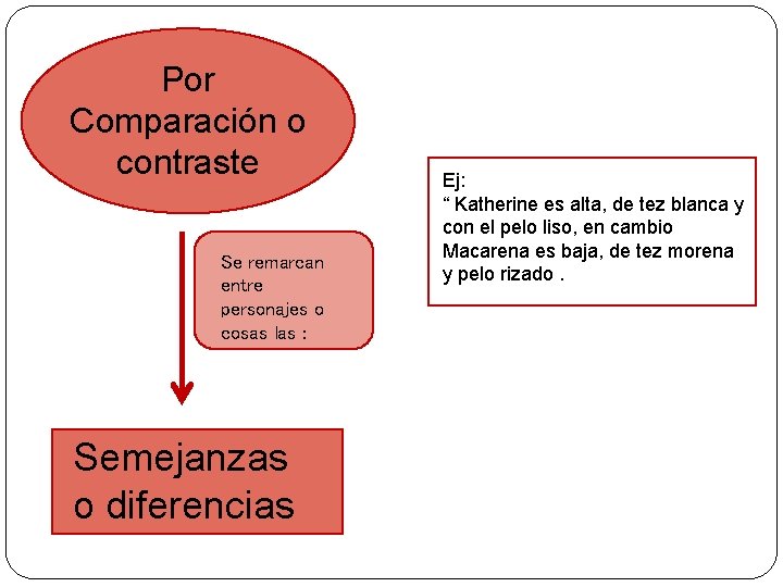 Texto y prrafo Qu deben tener los textos