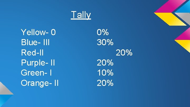 Color Theory Ariel and Susannah Our project is