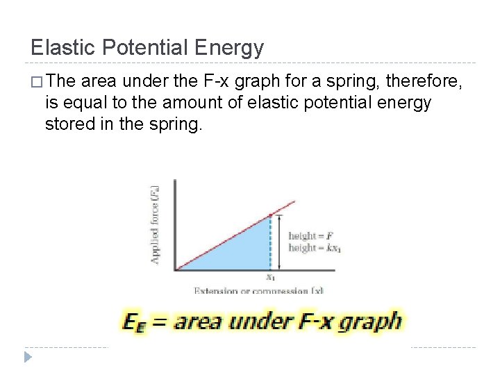 Elastic Potential Energy Pg 192 196 Spring Forces