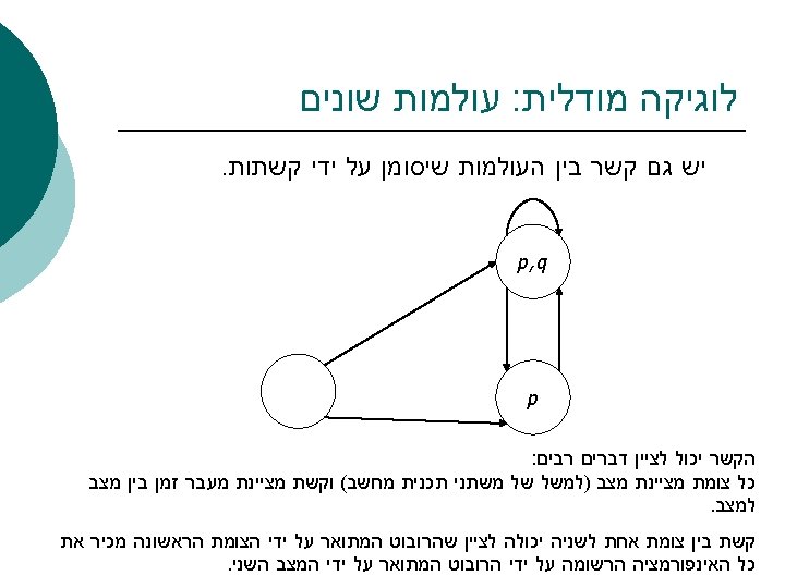 Modal Logics Lectures of Doron Peled Bar Ilan