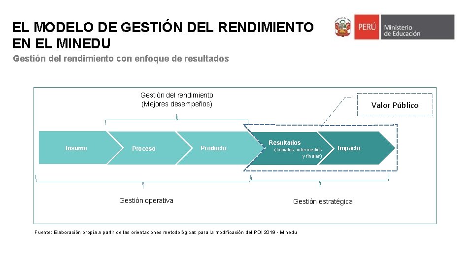 GESTIN DEL RENDIMIENTO Etapa Planificacin y definicin de