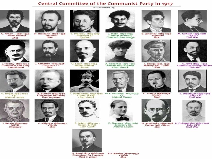 Rise of Stalin and the Totalitarian State Lenins