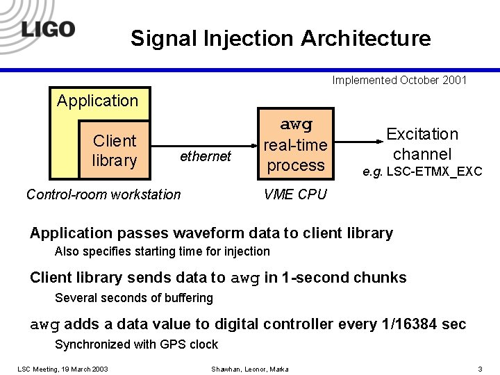 Introduction to Hardware Signal Injections Peter Shawhan Isabel