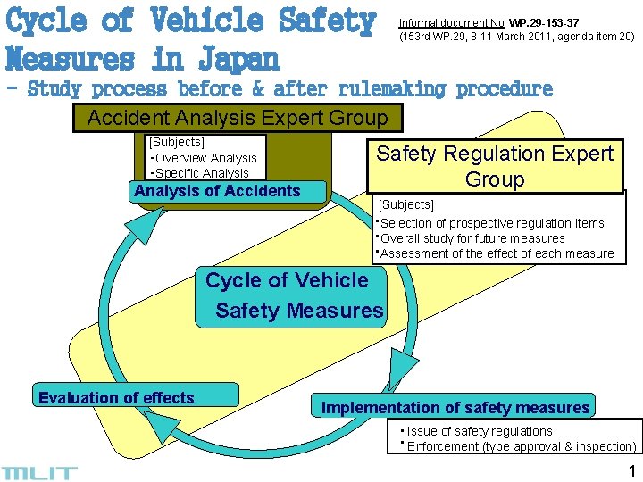 Cycle of Vehicle Safety Measures in Japan Informal