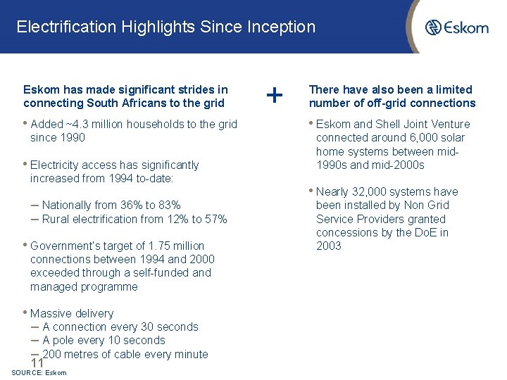 SC Economic Development Electrification Programme Ms Ayanda Noah