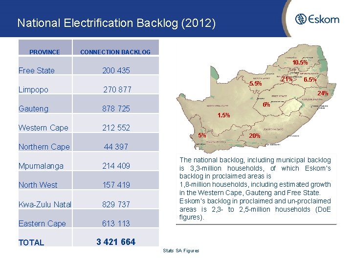 SC Economic Development Electrification Programme Ms Ayanda Noah